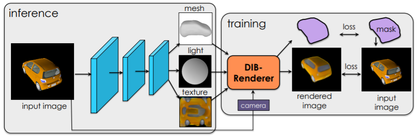 Single-/Multi- view 3D Reconstruction and Generation - Kiui's notebook